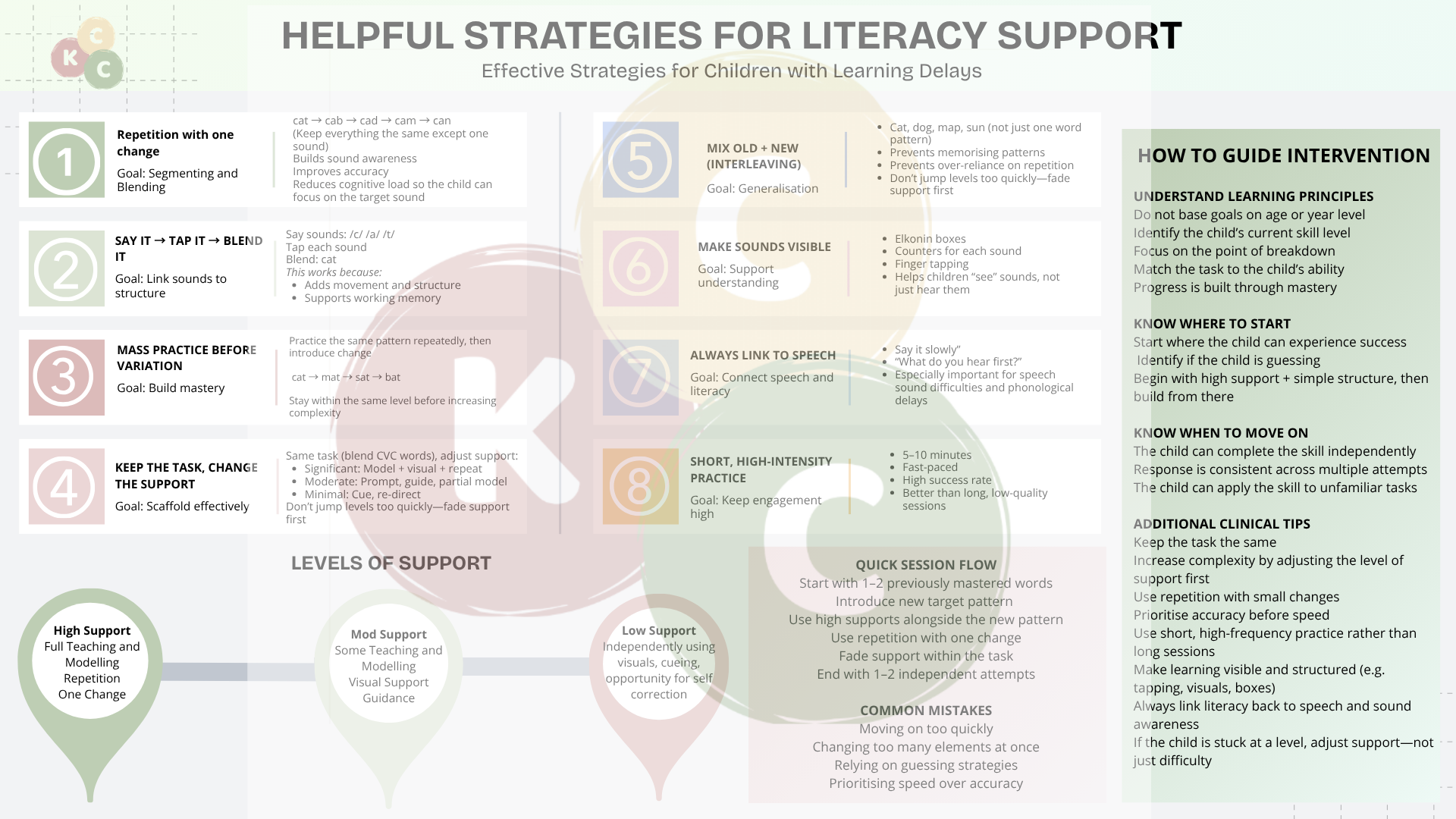 Helpful Strategies for Literacy Support – A4 PDF – Kids' Care Collective