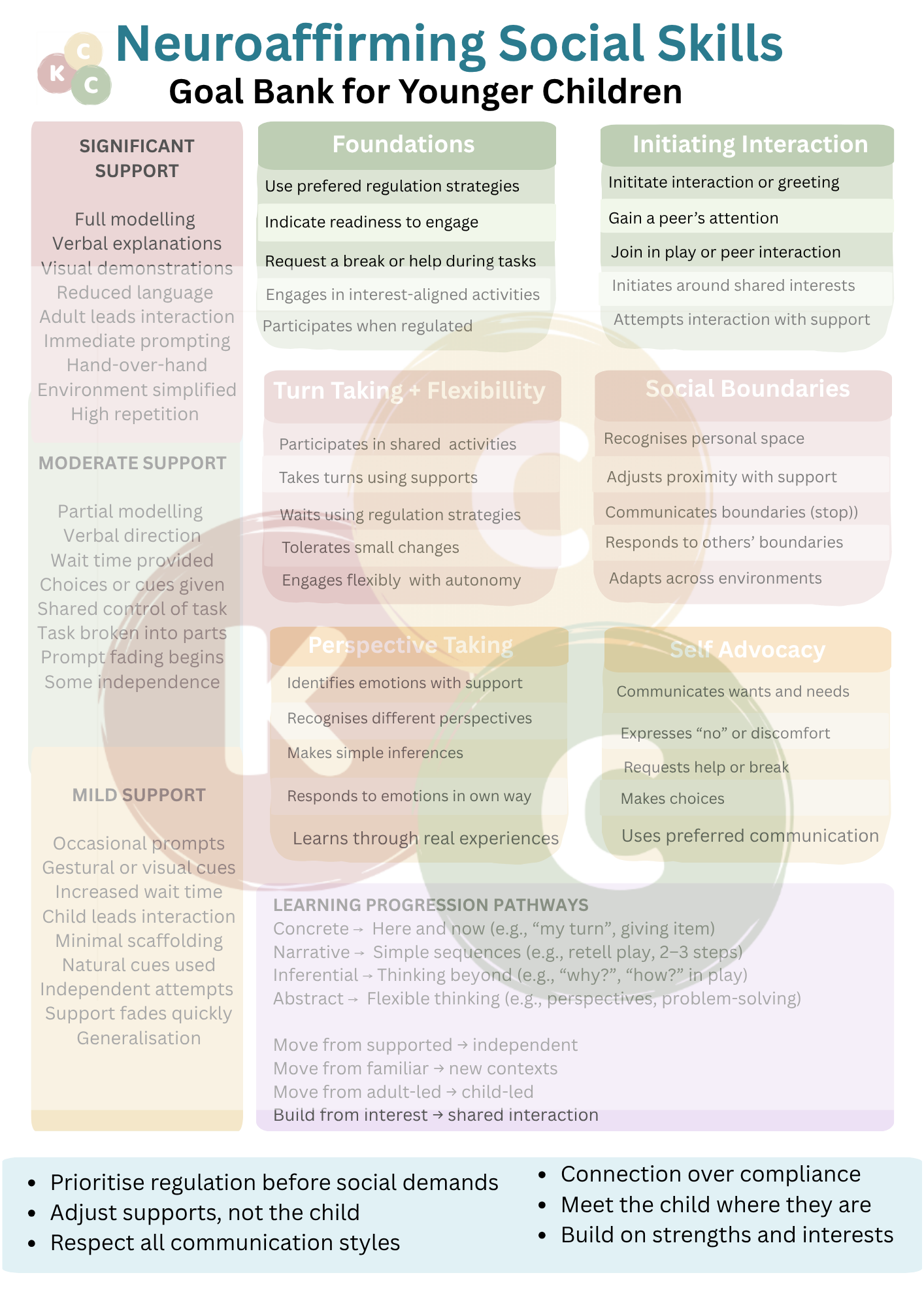 Neuroaffirming Social Skills – A4 PDF – Kids' Care Collective